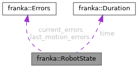 libfranka: franka::RobotState Struct Reference